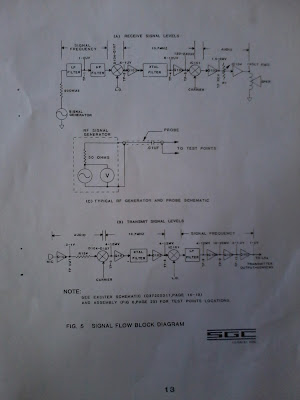 RADIO TENGKORAK: SKEMATIK RADIO SGC SG - 712 EX11