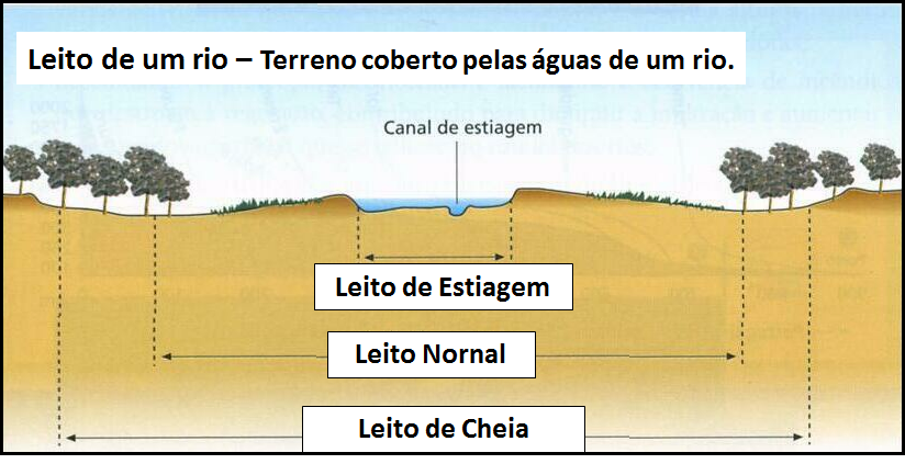 GEOGRAFIA DO 10ºD: Objectivos para o 4º teste de Geografia