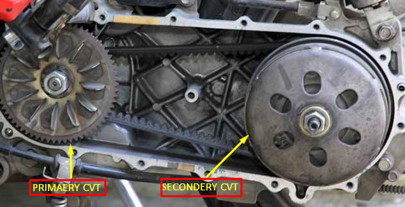 " Info - Cara Top Merawat CVT All Honda Beat , Agar Peforma Motor Tetap ...