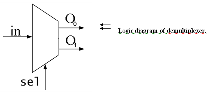 ss_ladies: Digital Logic- Decoder, Multiplexer, Programmable Logic ...