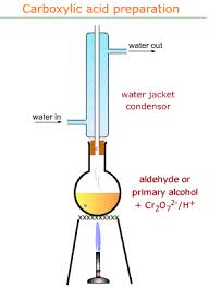 savvy-chemist: Alcohols (4) Redox reaction with sodium dichromate(VI)