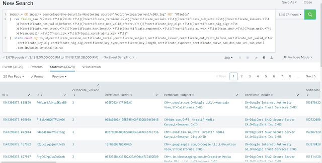 Learning by practicing: Visualizing your Zeek (Bro) data with Splunk ...