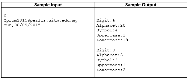 Code 4 Life: Character Classifier (CPROM UiTM Arau 2015)
