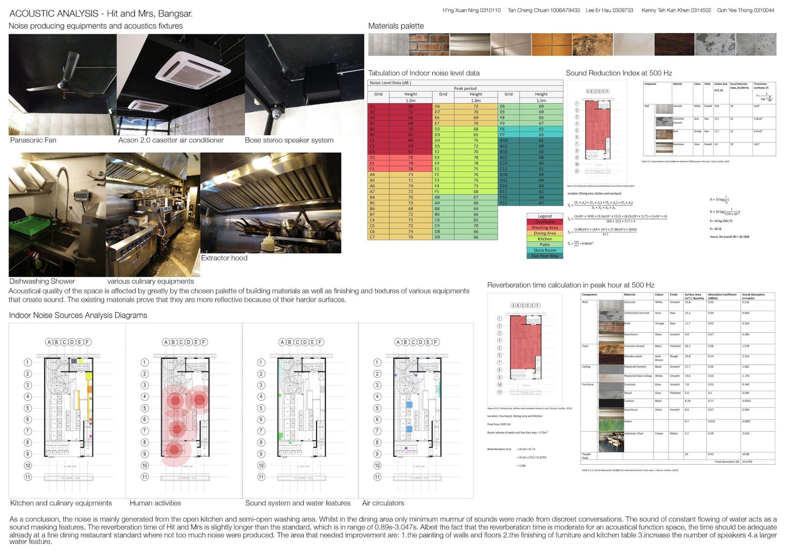 Architecture E-Portfolio: PROJECT 1 : LIGHTING & ACOUSTIC PERFORMANCE ...