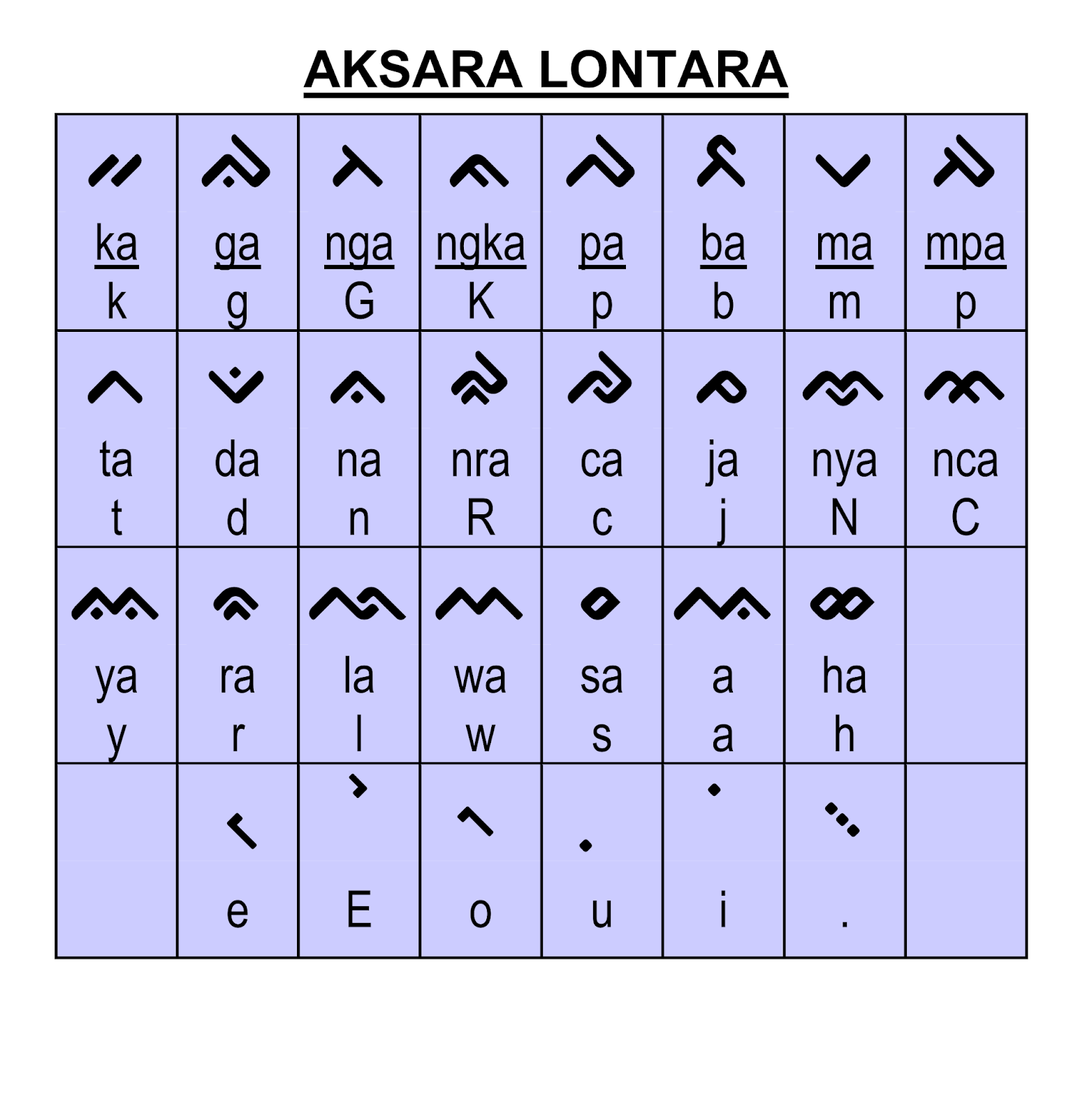 INFO AdiJus: font bugis aksara lontara