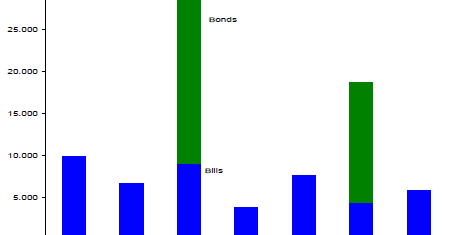 Sober Look: Mariano Rajoy walking a fine line