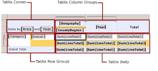 Display Row and Column Headers on Multiple Pages in SSRS Report - D365 ...