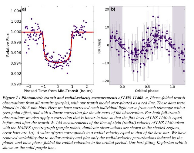 Exoplanetas Habitables: Los Enigmas de LHS 1140. Nuevos planetas y la ...
