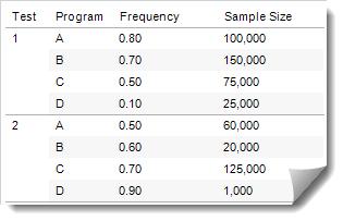 Diksha Sea: [TABLEAU] Calculating Weighted Averages