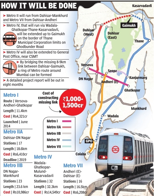 Twenty22-India on the move: MMRDA to complete ring route of Metro corridors