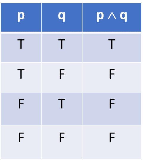 Logika Informatika : Semantik dan Nilai Kebenaran Proposisi