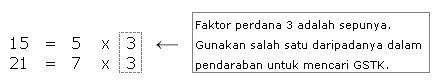 Gandaan Sepunya dan Gandaan Sepunya Terkecil (GSTK) | Pengajaran Dan ...