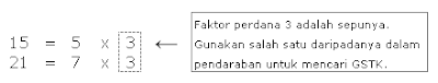 Matematik 1 2 3: Gandaan Sepunya dan Gandaan Sepunya Terkecil (GSTK)
