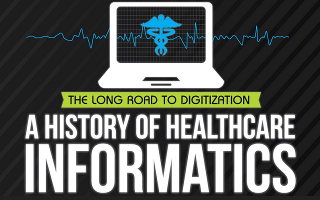 Long Road To Digitization: A History of Healthcare Informatics # ...