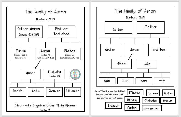 Aaron's Life | Bible Fun For Kids