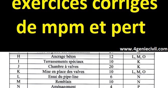 exercices corrigés de mpm et pert - pdf