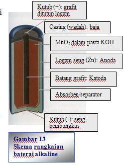 Redoks ~ Blog Kimia MAN 2 Klaten