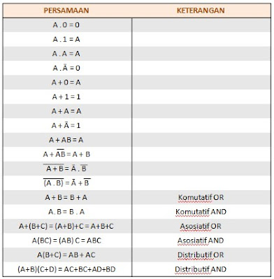 Operasi Aritmatika - Media Informasi Online