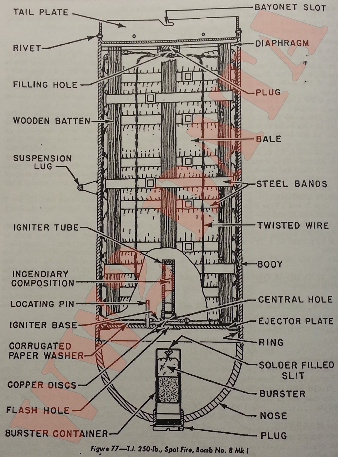 WW2 Equipment Data: British Explosive Ordnance - Target Identification ...