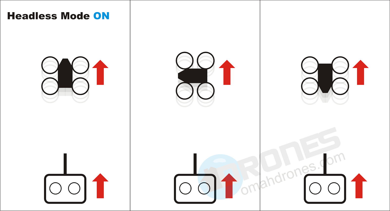 Apa itu Headless Mode? Pengertian dan Fungsi Headless Mode | Omah Drones