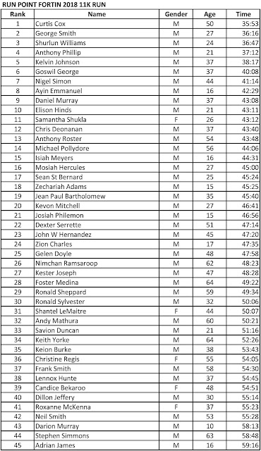 RUN POINT FORTIN! 15K RUN & 7.5K WALK