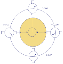 Mechanical Horizons: Pump & Motor Alignment