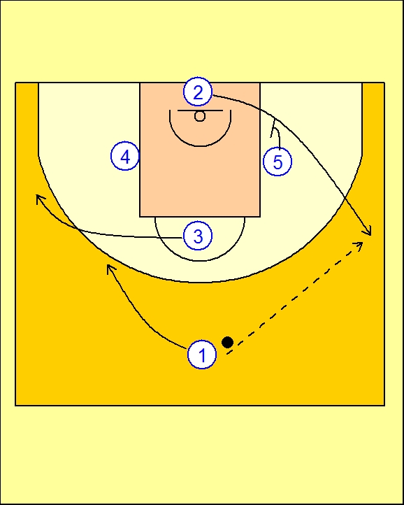 Pick'n'Roll. Resources for basketball coaches.: Kansas Diamond Offense