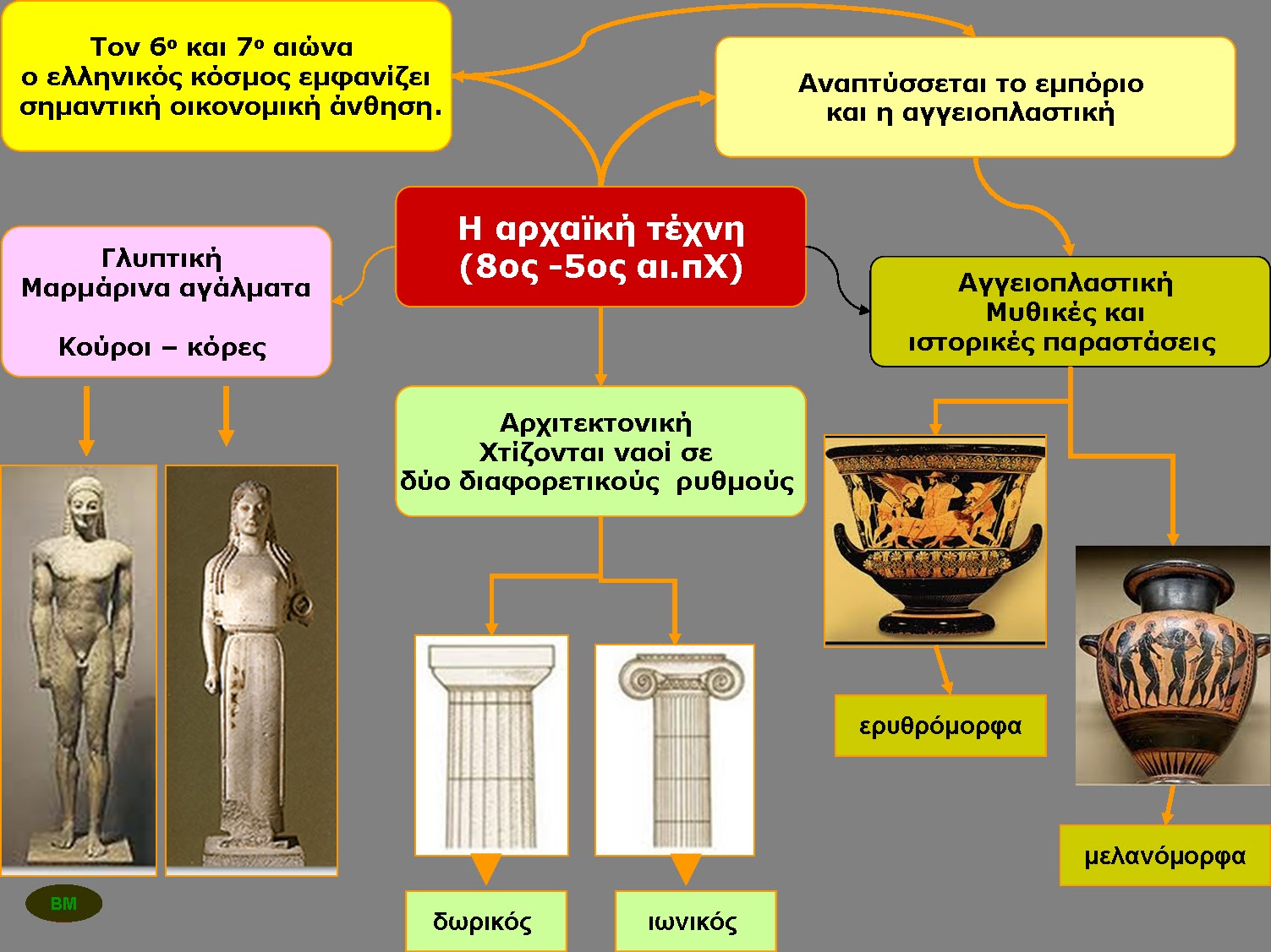 δασκάλα ΒΜ3: Τα αρχαϊκά χρόνια