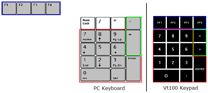 Hardware by design: ChibiTerm - Vt100 implementation