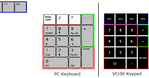 Hardware by design: ChibiTerm - Vt100 implementation