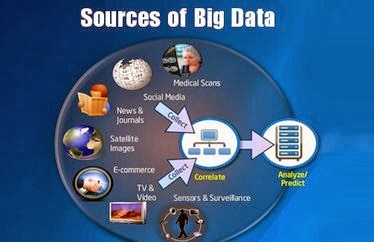 BigDataRiding: Big Data