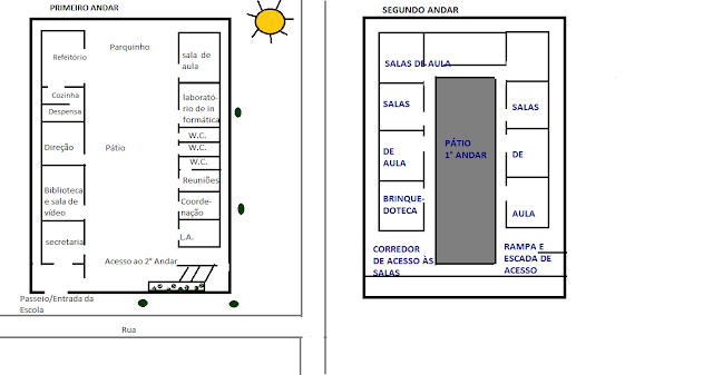 Educação para Sustentabilidade: PLANTA BAIXA DA ESCOLA