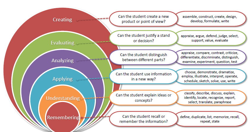 Pedagogic Thoughts: RBT