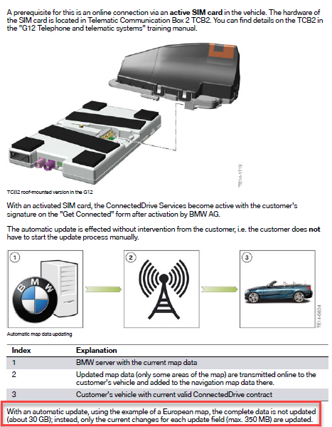 Bimmer Crew: BMW Navigation Automatic Updata