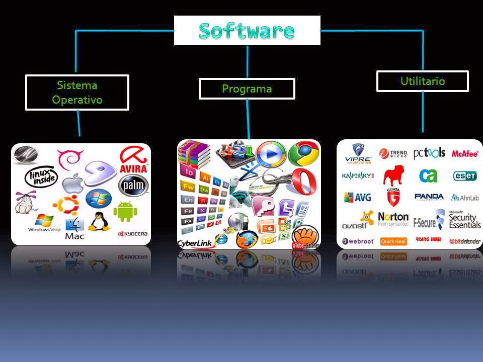 Computación_roycar: Mapa Mental del Software