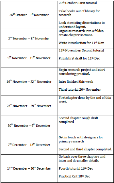 Design Context Blog: Planned Dissertation Schedule