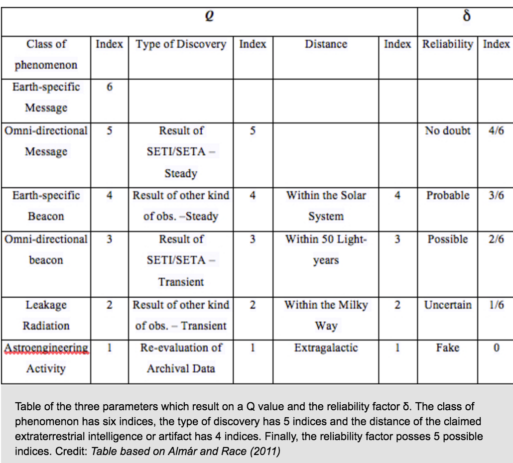Breakthrough Listen Project will follow up on possible Alien laser ...
