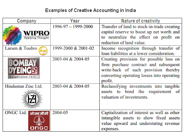 Creative Accounting | Accounting Education
