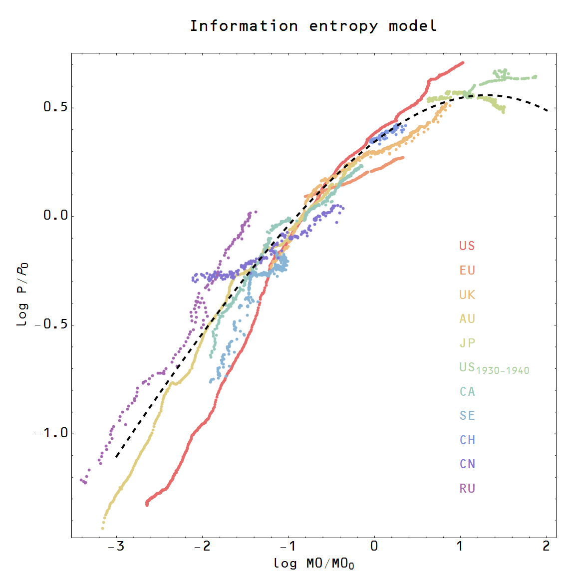 Information Transfer Economics: September 2015