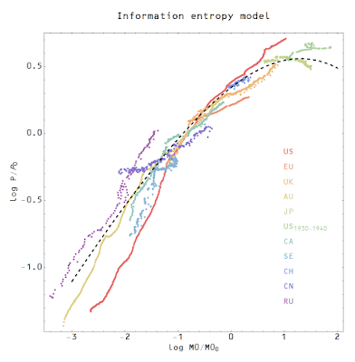 Information Transfer Economics: September 2015