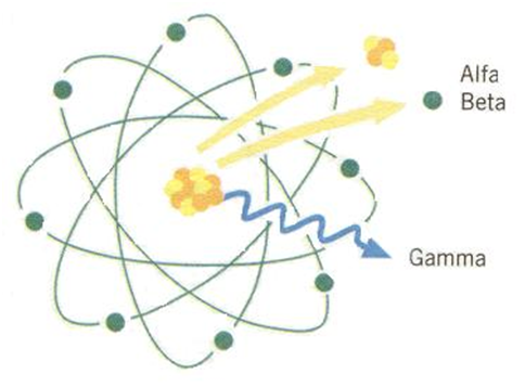 UNIDAD 1 "Teoria cuántica y estructura atómica ": PRINCIPIOS DE ...