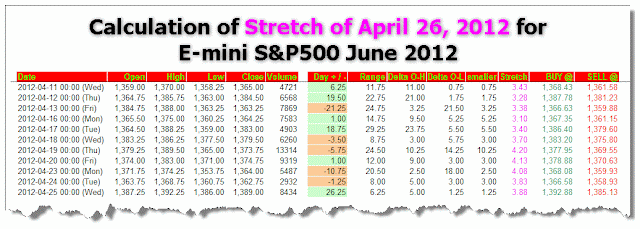 Time Price Research: Toby Crabel - Definition of Patterns