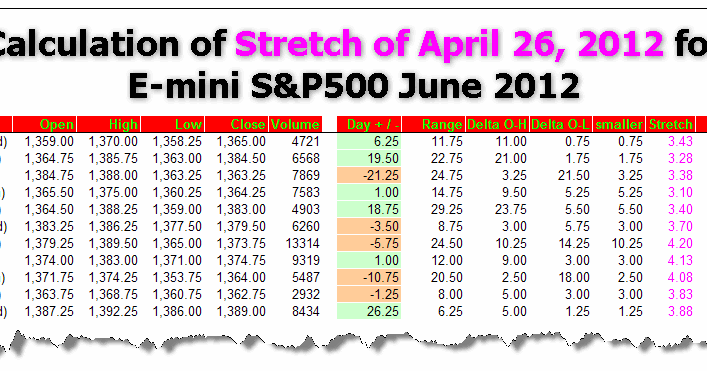 Time Price Research: Toby Crabel - Definition of Patterns