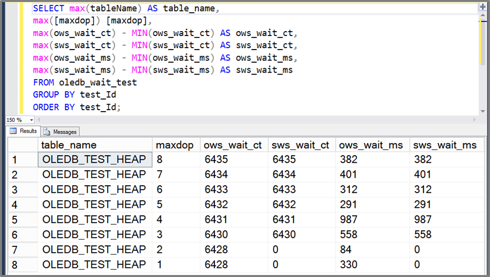 sql.sasquatch: OLEDB waits in #SQLServer checktable Part I - Disappearing Act