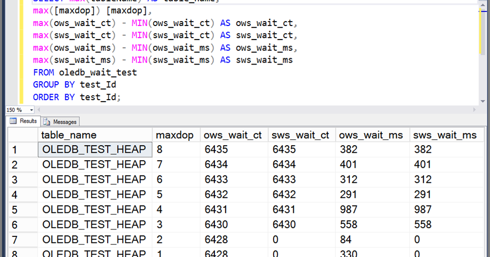 sql.sasquatch: OLEDB waits in #SQLServer checktable Part I - Disappearing Act