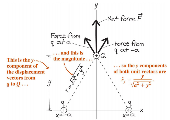 Superposition principle of electric field virtual experiment - Juany's ...