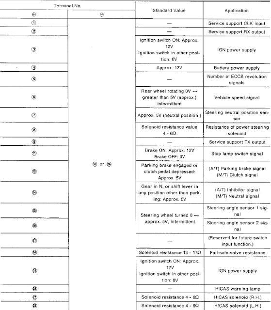 HICAS and the R32 Nissan Skyline GT-R - Nissan Skyline GT-R s and GTR ...