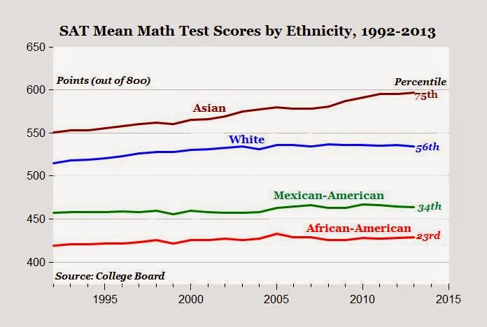 Gulf Coast Commentary: $21 Trillion War on Poverty Basically a Failure