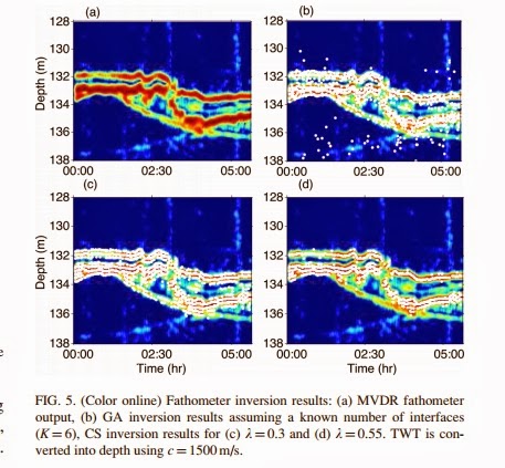 Nuit Blanche: It never was noise, just a different convolution ...