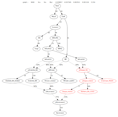 Eurogenes Blog: Graeco-Aryan parallels
